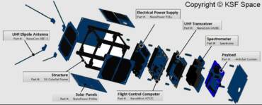 KSF space cubesat kit - KSF Space