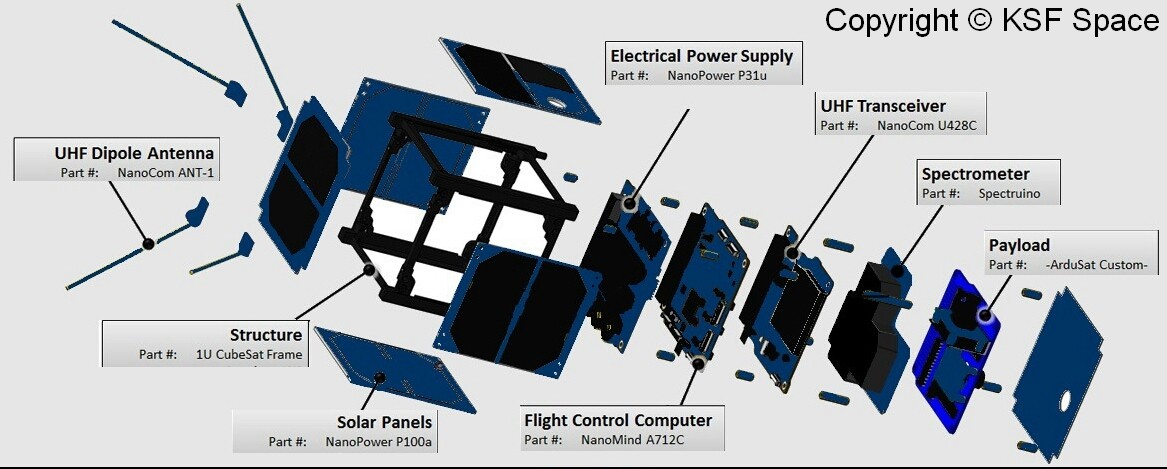 KSF space cubesat kit - KSF Space